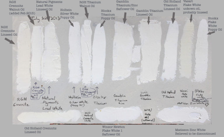Características y usos del óleo blanco de plomo y otros óleos blancos ...
