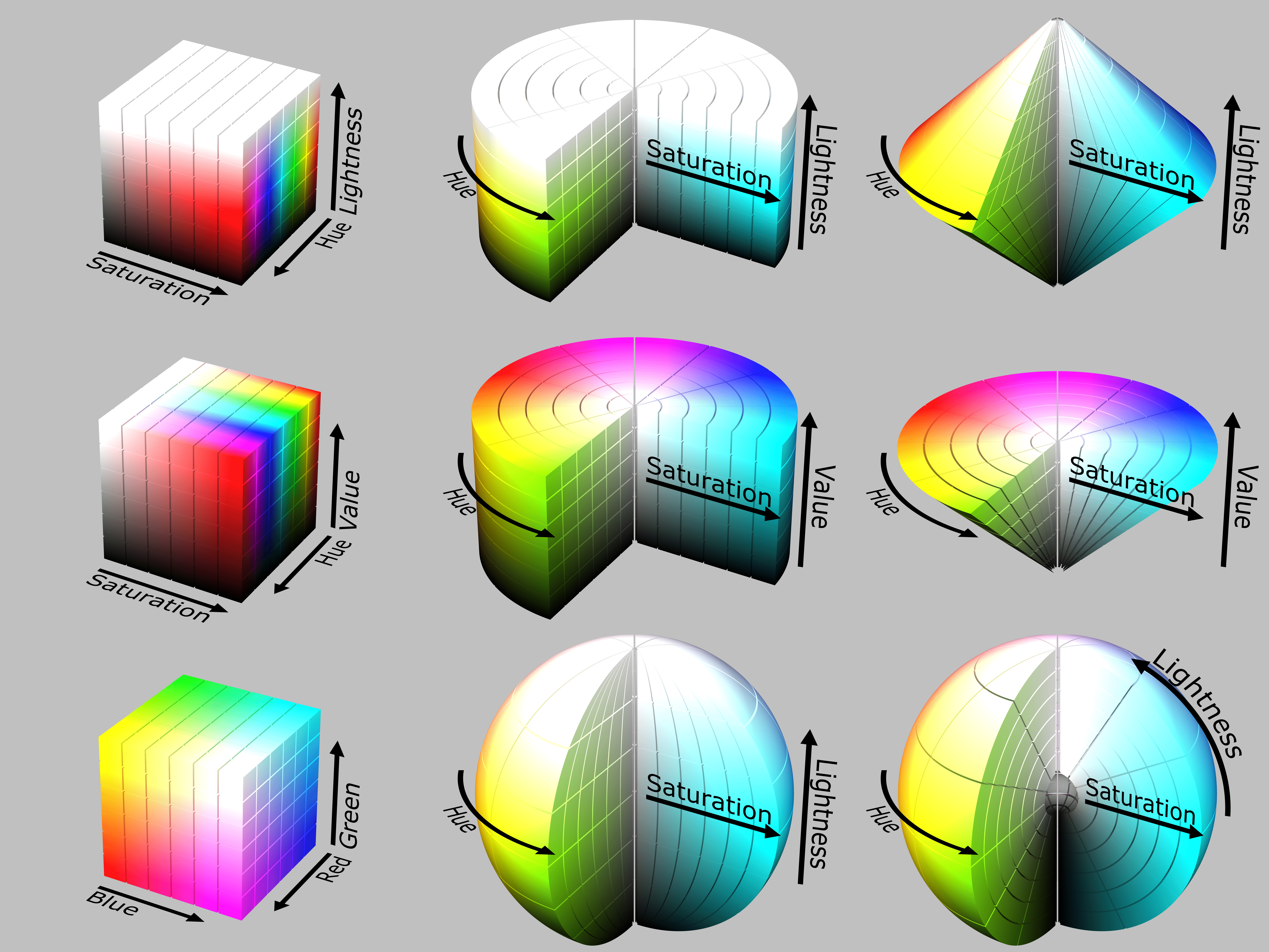 color_solid_comparison_hsl_hsv_rgb_cone_sphere_cube_cylinder - ttamayo.com