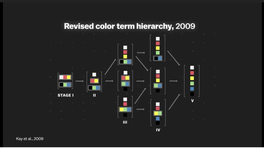 Cómo afecta el lenguaje nuestra percepción del color - ttamayo.com