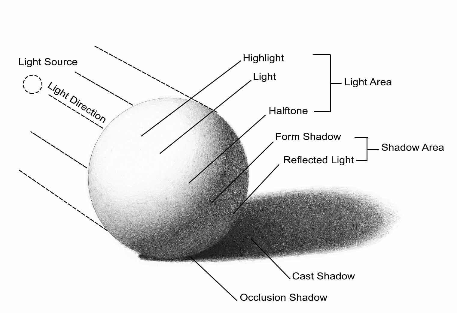 rendering-values_light-shadow-types_sphere_book-version_website ...