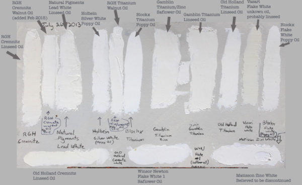 Consejos para utilizar color blanco y dominarlo - ttamayo.com