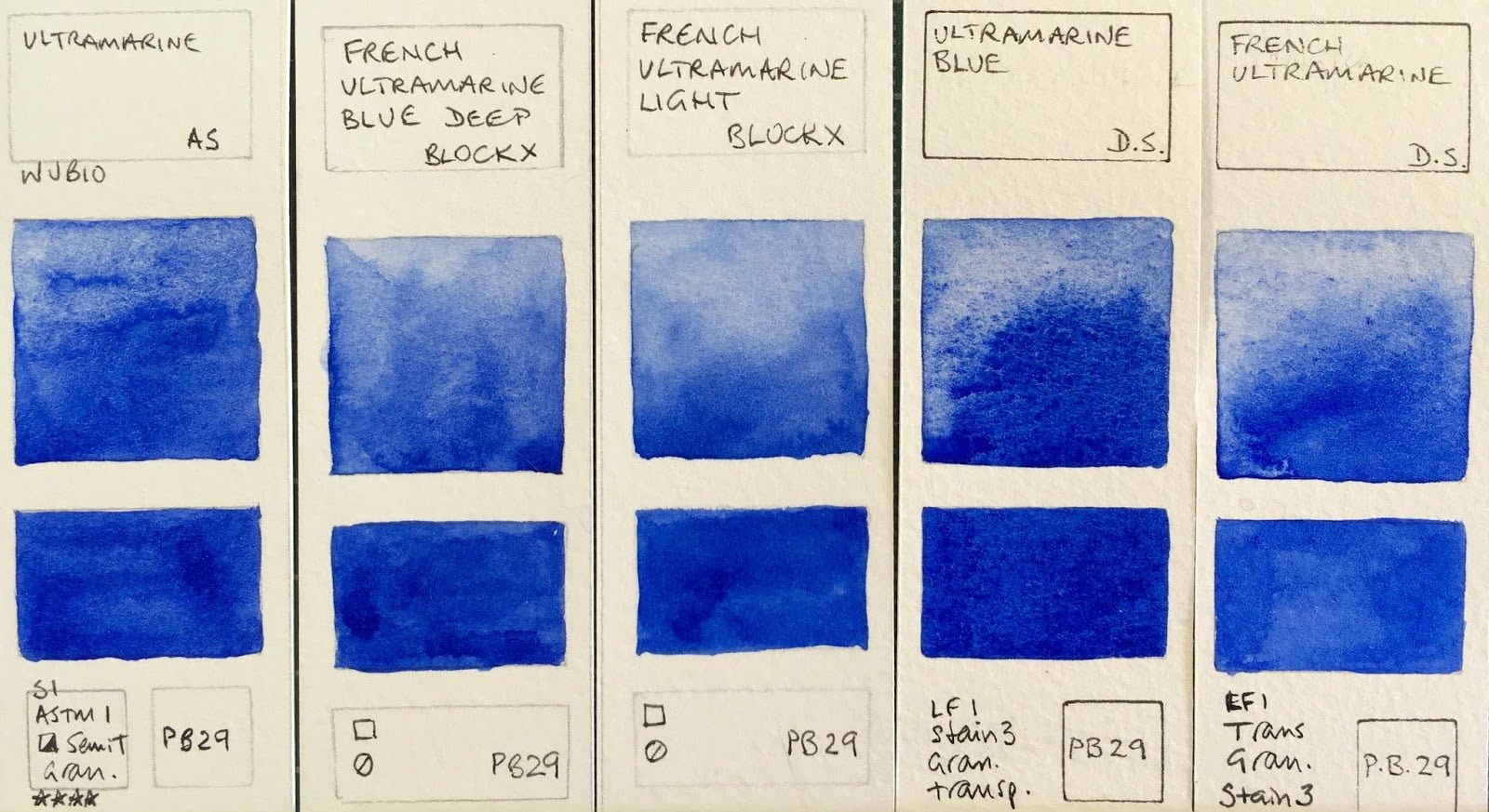 Un azul ultramar sintético (PB29) para el presente - ttamayo.com