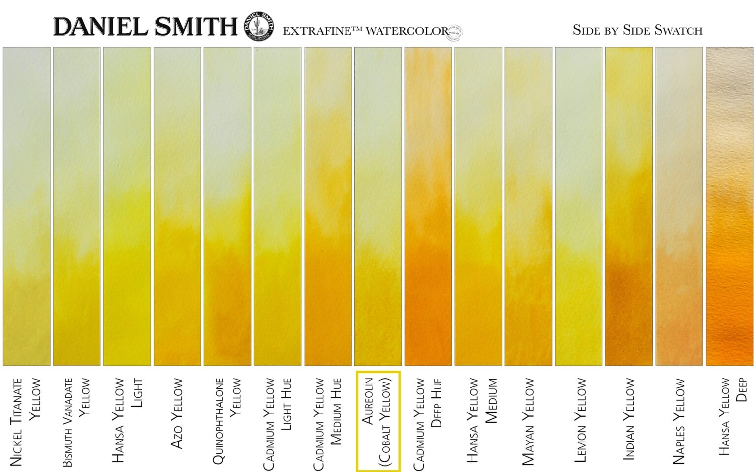 El pigmento Aureolin: un amarillo casi memorable - ttamayo.com