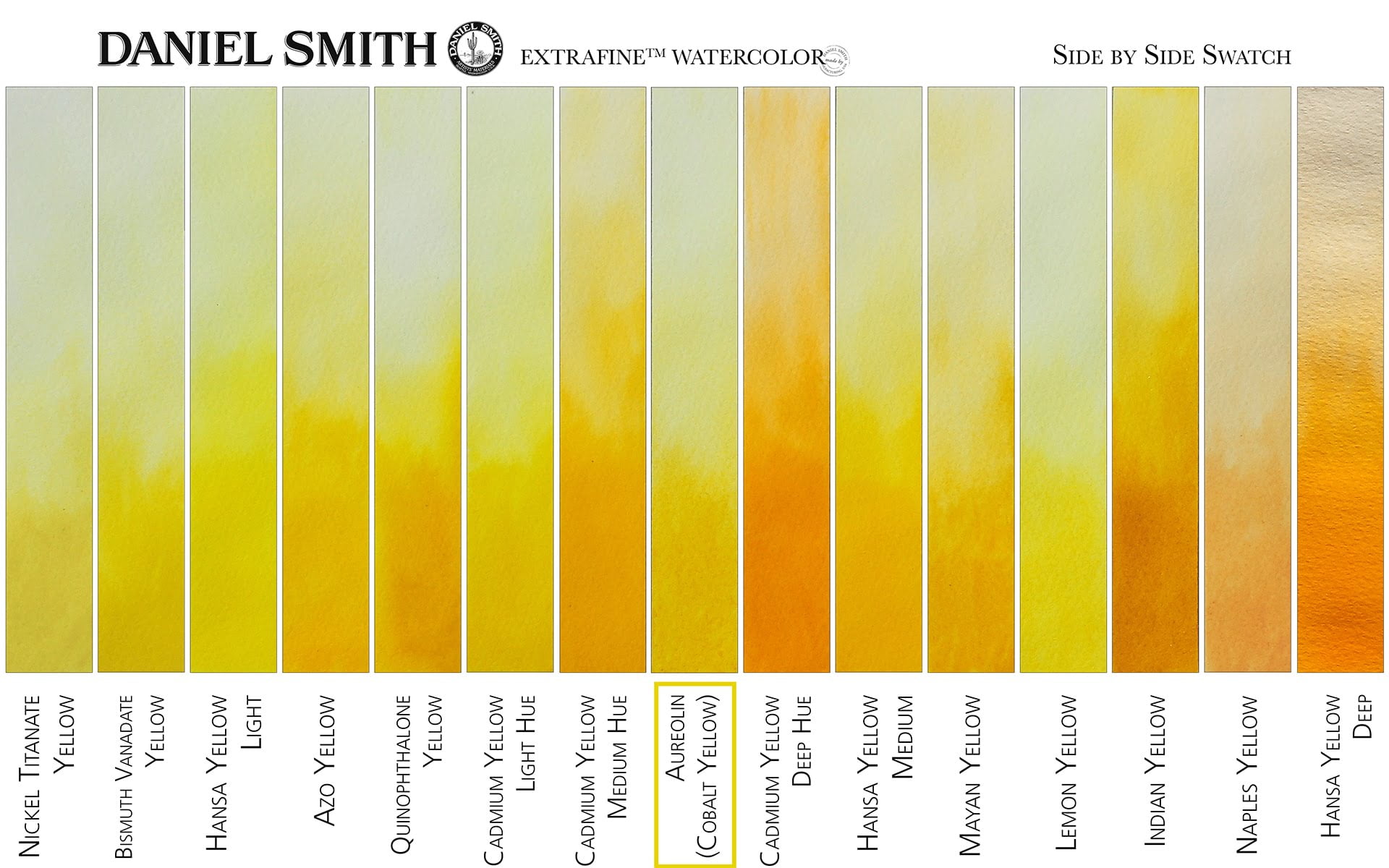El pigmento Aureolin: un amarillo casi memorable - ttamayo.com
