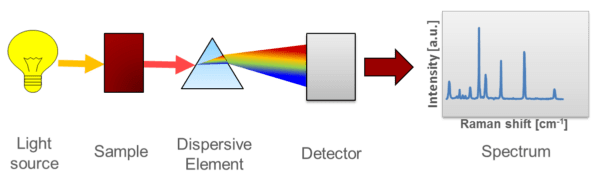 Las curvas de reflectancia espectral en la pintura artística - ttamayo.com